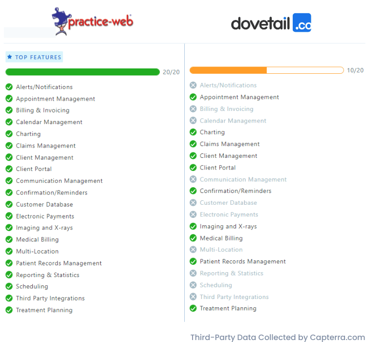 Dovetail Conversion - Save and Simplify with Practice-Web